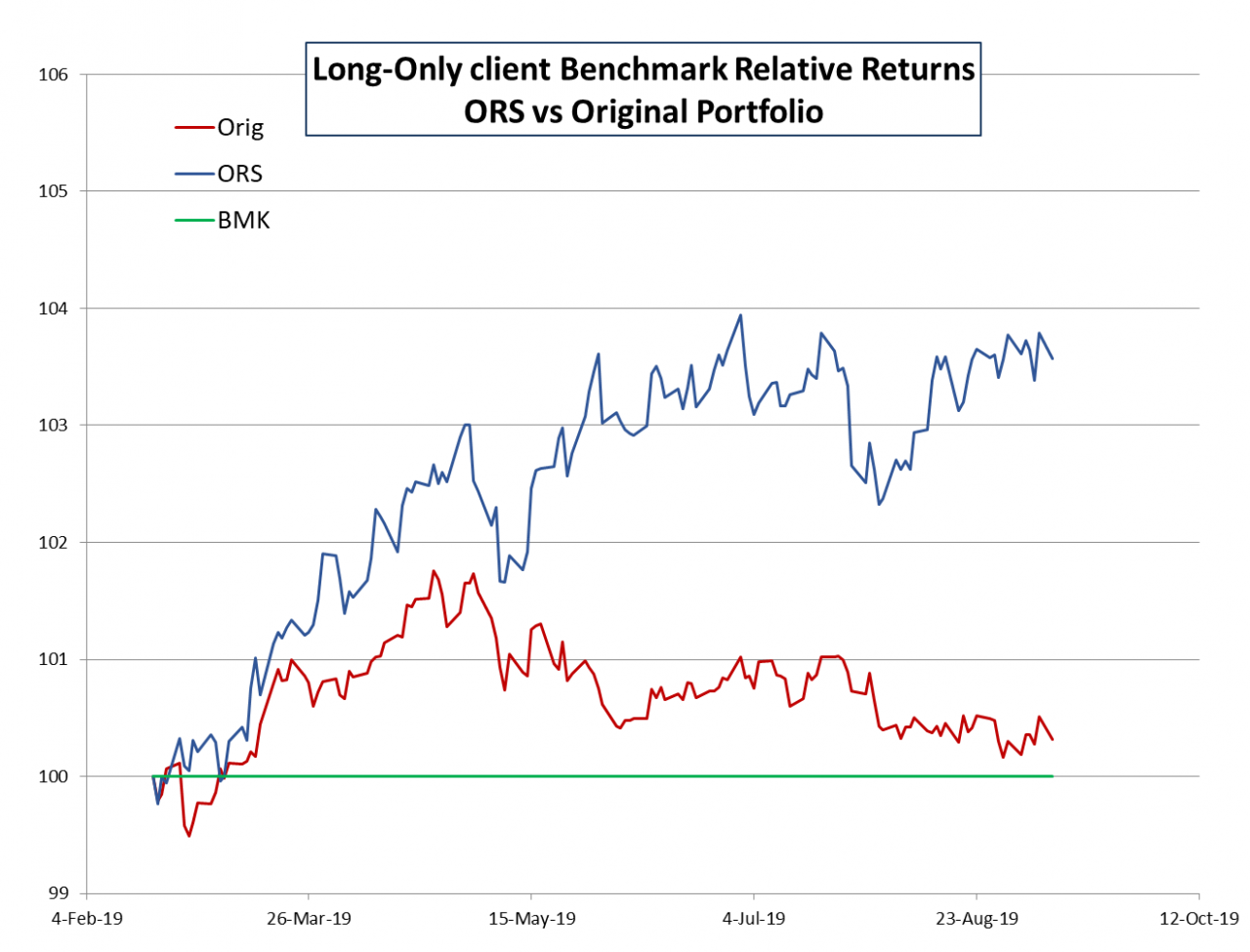 Long Only Portfolio Construction | Sherpa Funds Technology